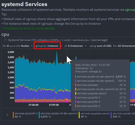 [bug] lost the possiblity to see individual charts on single node view