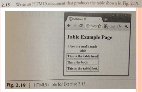 Solved 214 Create The Html5 Markup That Produces The Table