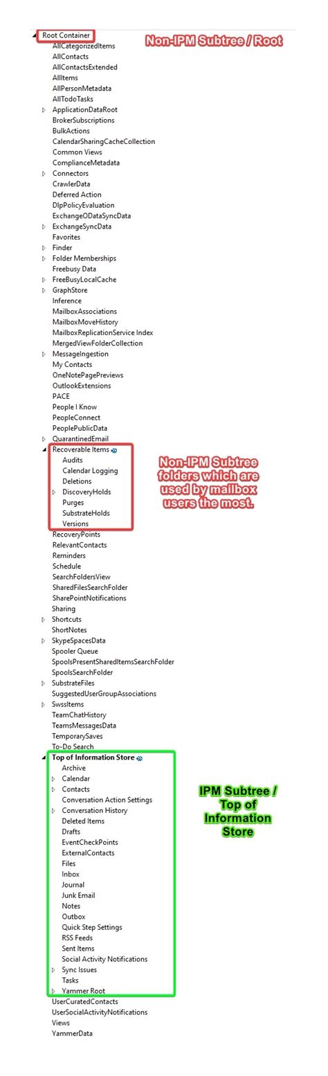 Folder And Folder Structure In Mailbox Aashu Technologies