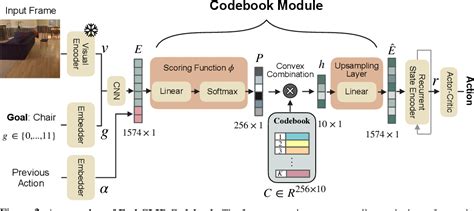 Figure 2 From Selective Visual Representations Improve Convergence And