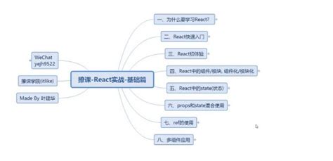 React核心技术 全家桶精讲免费下载 VIPC 资源网