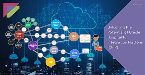 Unlocking The Potential Of Oracle Hospitality Integration Platform OHIP Xperity