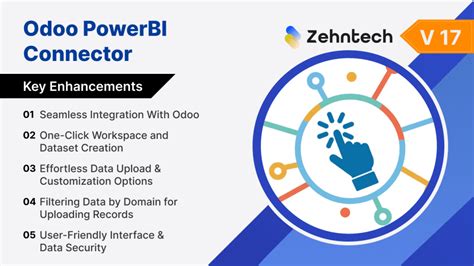 Odoo Powerbi Connector Odoo App Developed By Zehntech