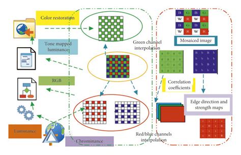 The Combination Of Animation Composition And Tone Space Conversion Download Scientific Diagram