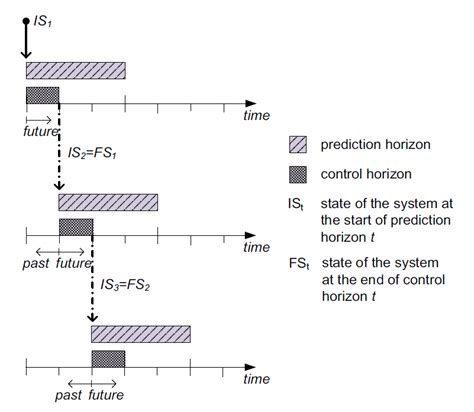 강화학습 기반 마이크로그리드 Control 1 미래를 모를 때의 ‘경제적 Control을 위한 강화학습 에너지엔데이터연구소 강화학습 기반 마이크로그리드 Control 1 미래를 모를 때의 ‘경제적 Control을 위한 강화학습 에너지엔데이터연구소