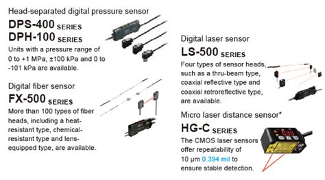 Communication Unit For Cc Link Ie Field Cc Link Panasonic
