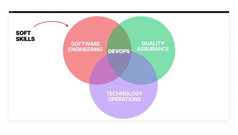 Skills Every Devops Engineer Must Have In 2023
