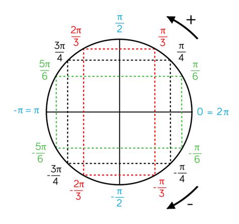 Синус х 1 корень из 2 Telegraph