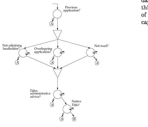 Object Validation Example Priortised Searches In Complex Decisions