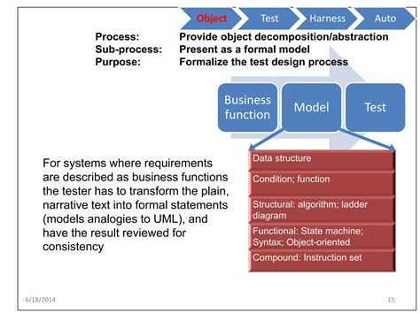Testware Hierarchy For Test Automation Ppt