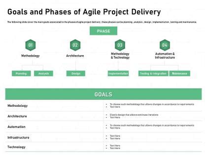 Agile Project Phases Slide Team