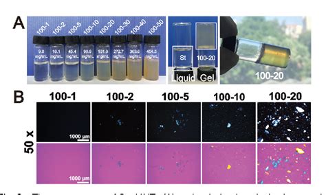 Figure 2 From Synthesis Of Supramolecular Gels Based On Electron Transfer Reactions Between Clay