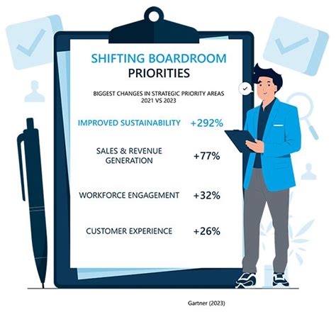 Sahil Kushwaha Posted On Linkedin