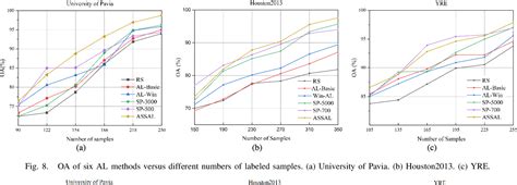 Figure From Hyperspectral Image Classification With Multi Attention Transformer And Adaptive