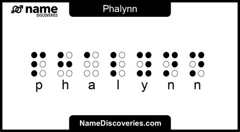 Phalynn Name Meaning And Origin
