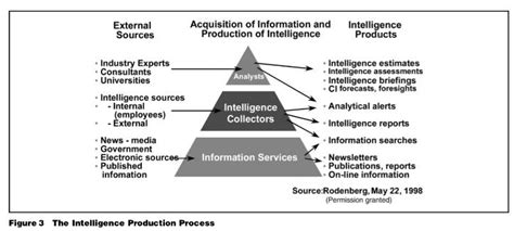 Best Force Field Analysis Examples Images On Pinterest Leadership Coaching And Knowledge