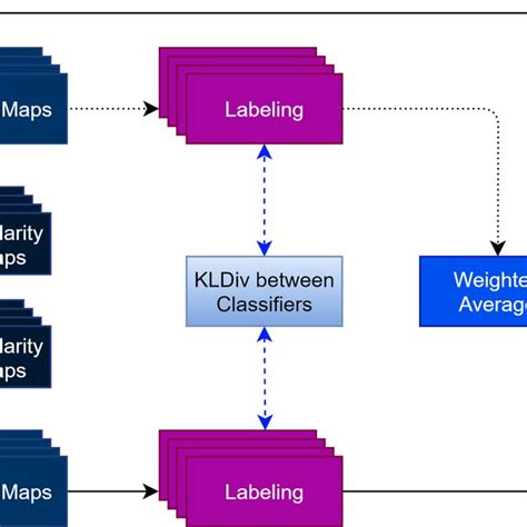 proposed knowledge distillation network architecture the pre trained