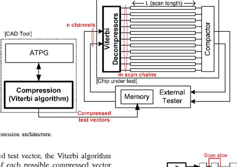 figure 11 from viterbi based efficient test data compression semantic