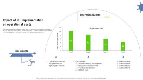 Impact Of IoT Implementation On Operational Tep By Step Process For E
