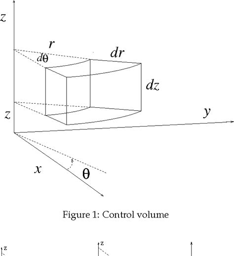 figure 2 from international conference on computational science iccs