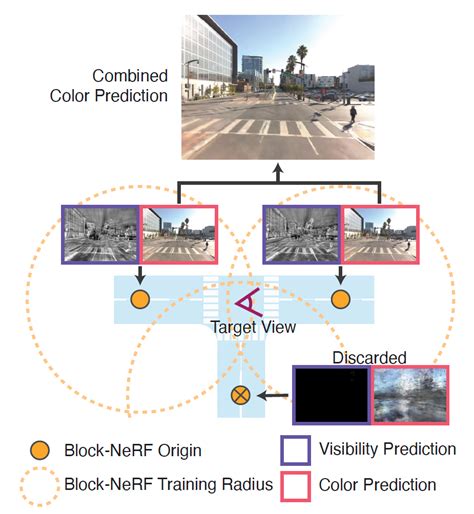 Block Nerf Scalable Large Scene Neural View Synthesis Block Nerf Weights And Biases