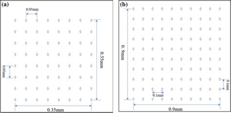 Schematic Diagram Of Grid Indentation Points A Cer01 B Cer02 And