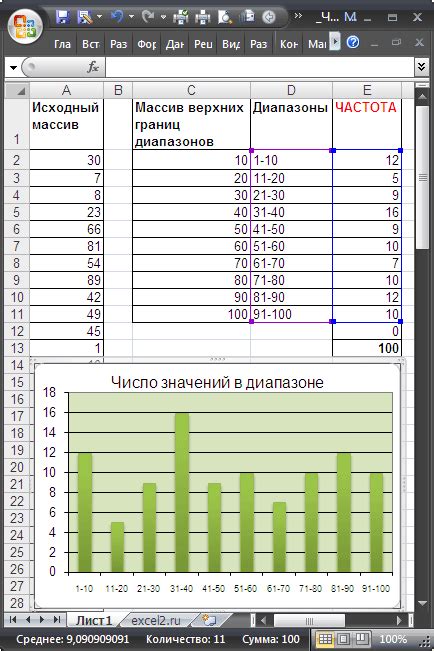 Функция ЧАСТОТА Подсчет ЧИСЛОвых значений в Excel Примеры и описание