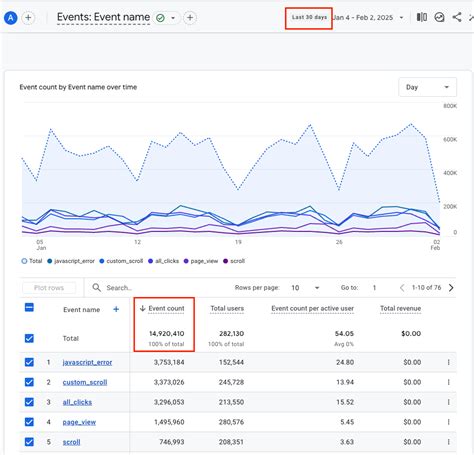 how to export over 1 million events from firebase analytics ga4 to
