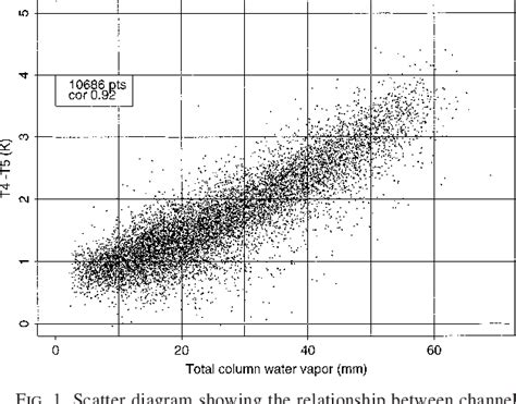 Figure 1 From Error Characteristics Of The Atmospheric Correction Algorithms Used In Retrieval