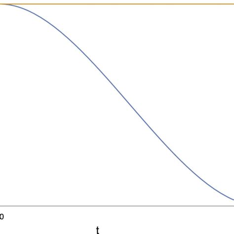 The Function θx Defined In Equation 38 Download Scientific Diagram