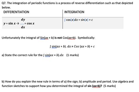 Solved Q7 The Integration Of Periodic Functions Is A