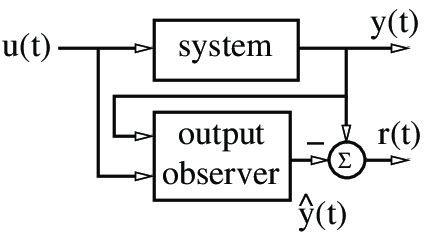 Fault Detection Scheme Download Scientific Diagram