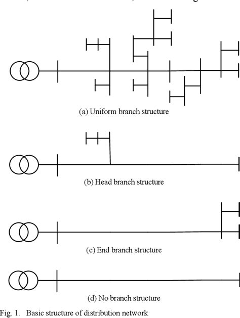 Figure 1 From Practical Assessment Method Of Pv Hosting Capacity In