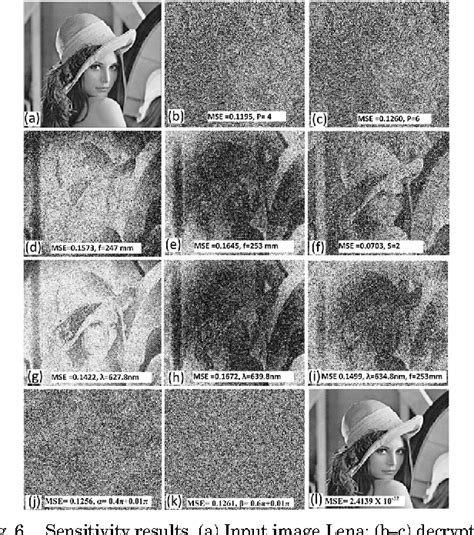 Figure 1 From Fully Phase Image Encryption Using Double Random