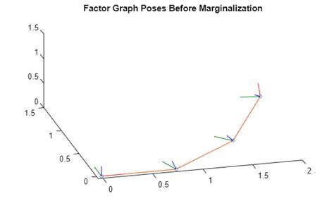 Marginalizenode Marginalize Node And Related Factors From Factor Graph Into Marginal Factor