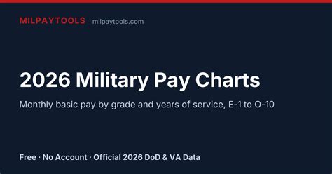 2026 Military Pay Charts