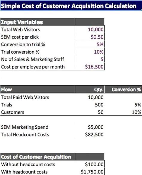 Cost Analysis Spreadsheet Template Spreadsheet Templates For Business Cost Estimate Spreadsheet