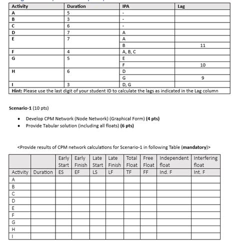 solved scenario 1 10 pts develop cpm network node