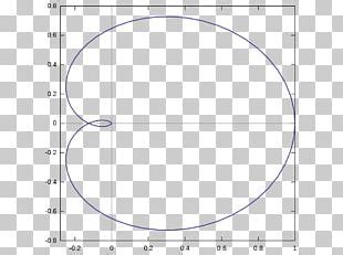 Matplotlib Interpolation Contour Line SciPy Data PNG Clipart Area Array Data Structure