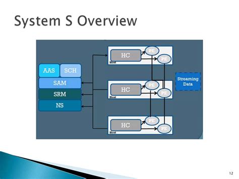 Distributed Middleware Reliability And Fault Tolerance Support In System