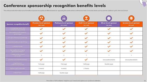 Sponsorship Level Powerpoint Ppt Template Bundles Ppt Template
