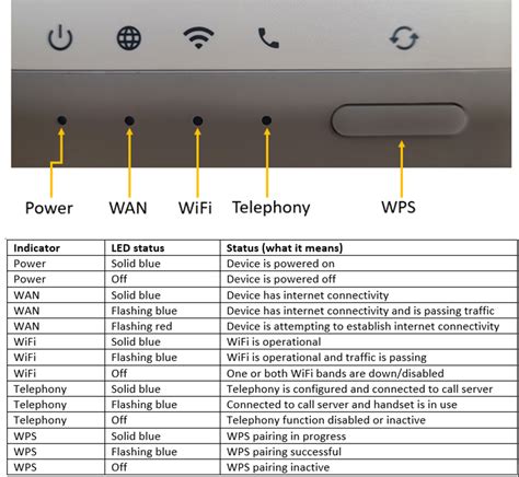 Technicolor Router What Do The Lights On My Technicolor Router Mean