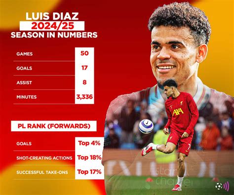 Better Deal Than Rodrygo Liverpool Enter Race To Sign £38m Diaz Replacement