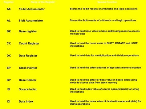 Physical Address Segmentation Pdf