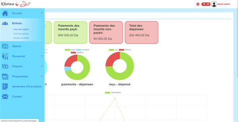 Convert Xd Psd Pictures Into Responsive Html Css Pages By Salimsld Fiverr