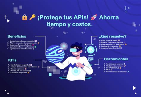 Apisecurity Devsecops Cybersecurity Automation Cloudsecurity Data Analytics And Automation