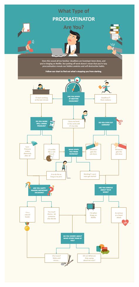 Procrastination Is The Action Of Unnecessarily And Voluntarily Delaying Or Postponing Something