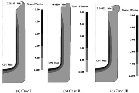 Distribution Of Strain After Backward Extrusion By Three Different