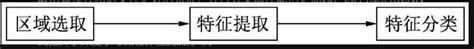 深度学习之PyTorch物体检测实战读书笔记一 知乎