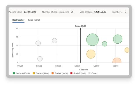 Microsoft Dynamics Sales Crm Dynamics Services